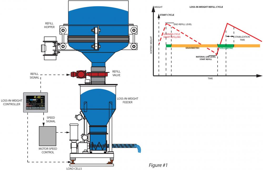Feeder Selection: Factors to Consider