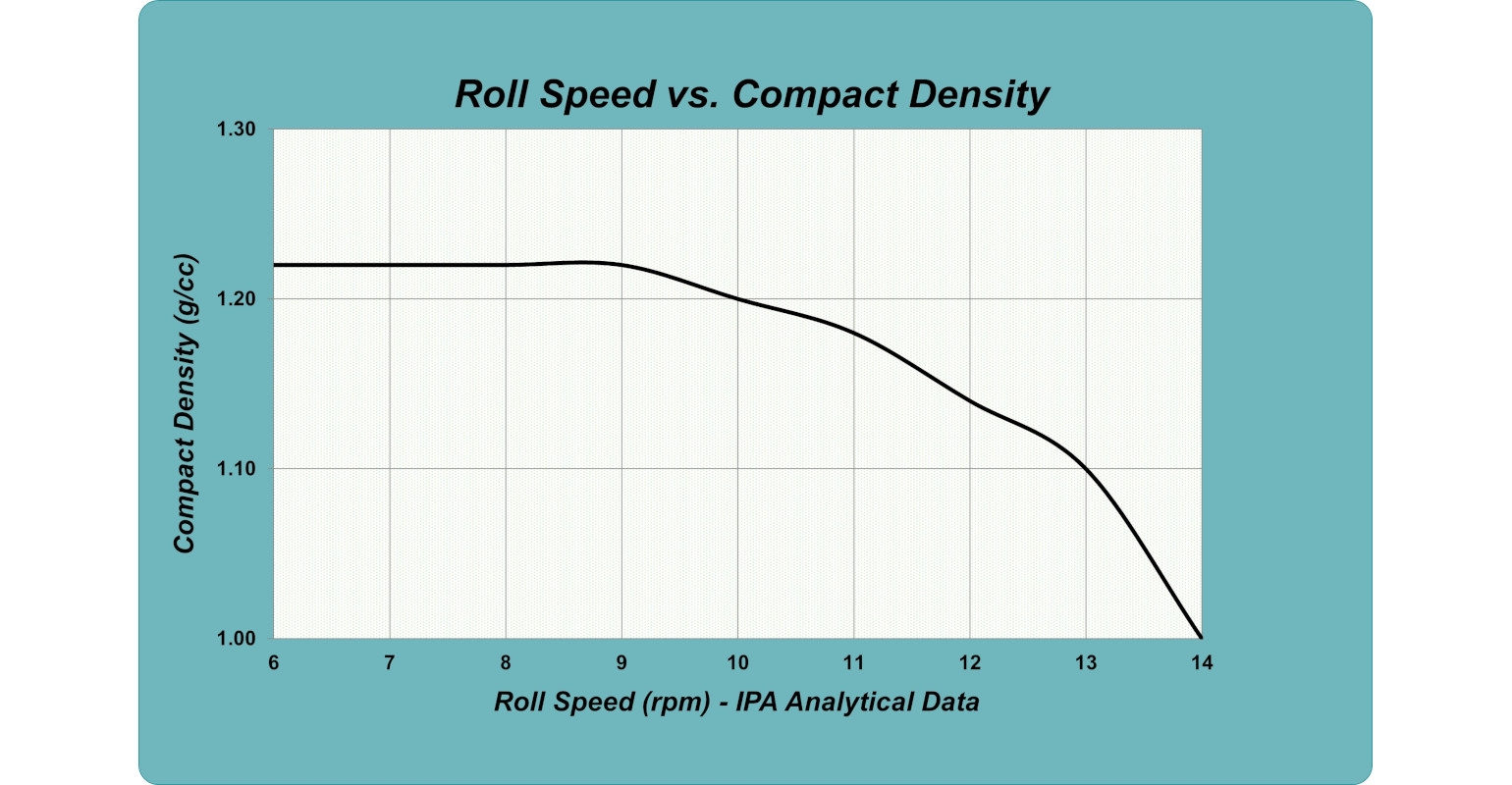 Fundamentals of Vacuum Deaeration: When Will Your Application Improve?