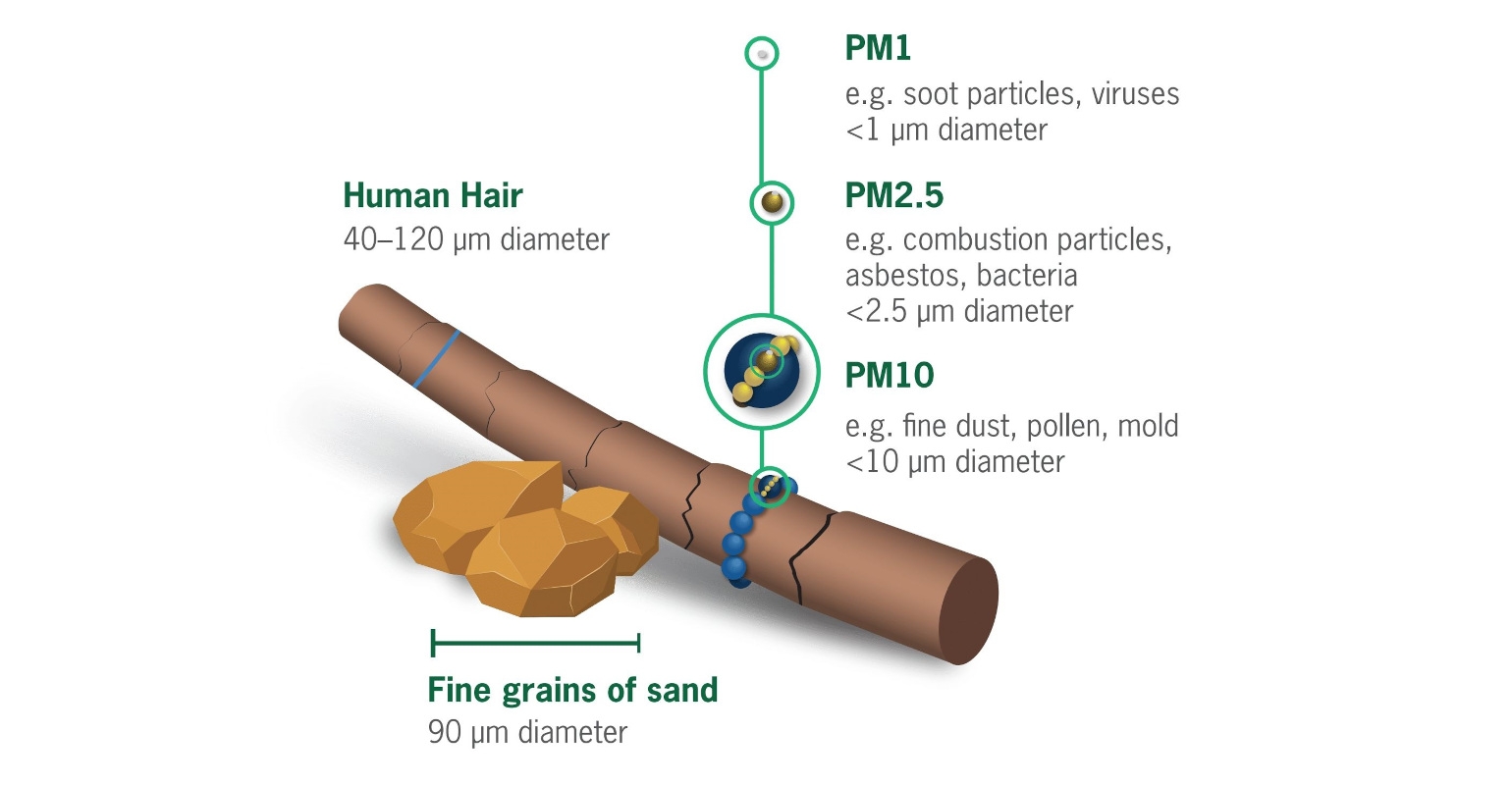 The Importance of Dust Testing to Effectively Control Airborne Particles