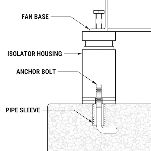 How-To: Install Spring Isolators for Industrial Fans