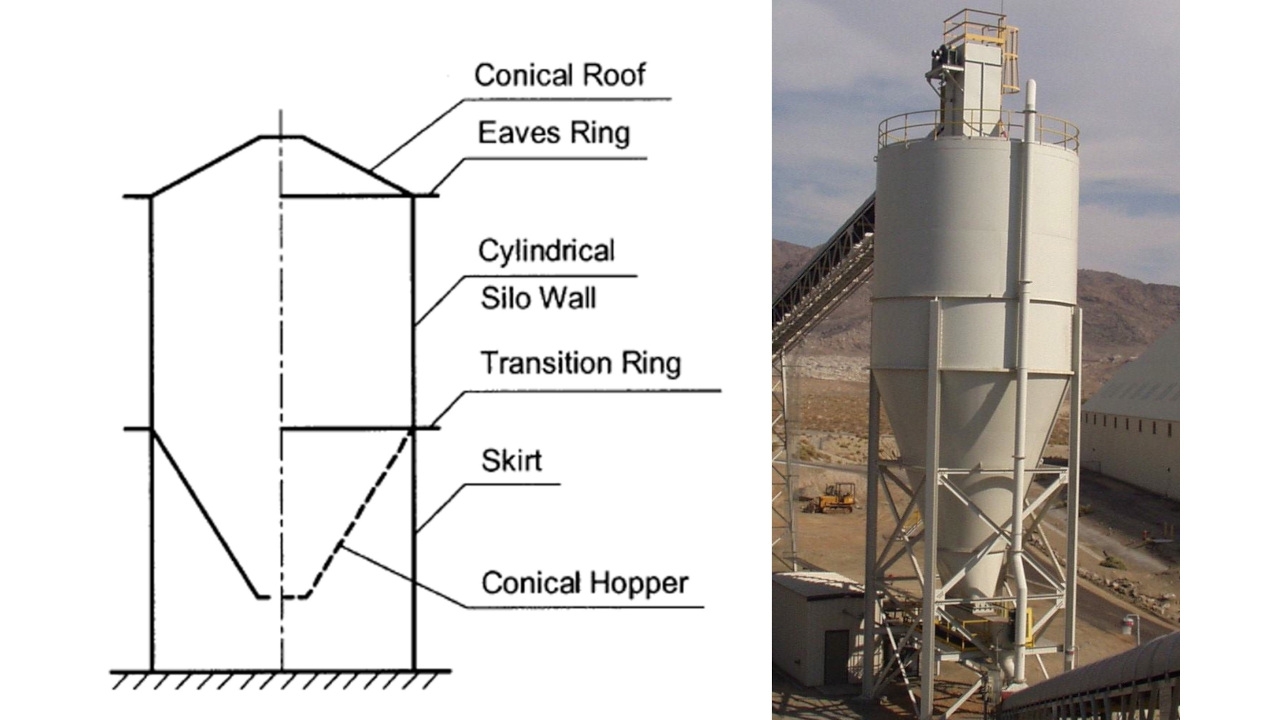 When Should You Consider a Silo Structural Assessment?