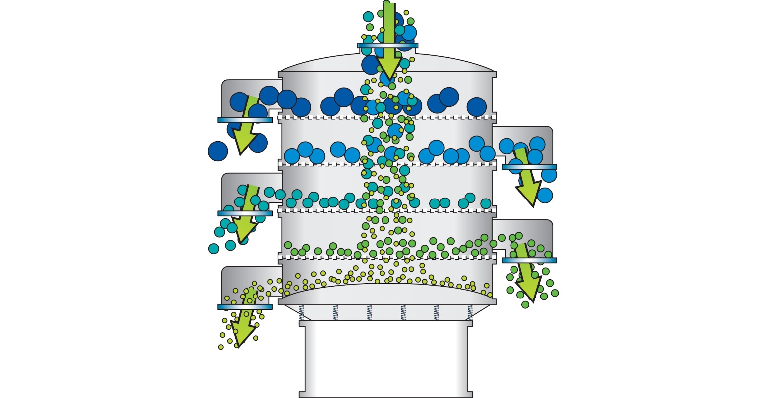Adjusting Your Separator for Optimal Material Pattern