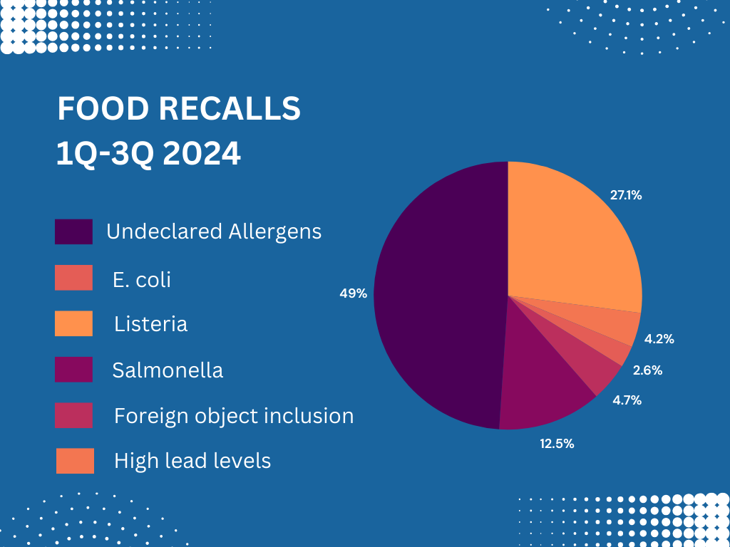 How to Prepare for a Food or Beverage Recall