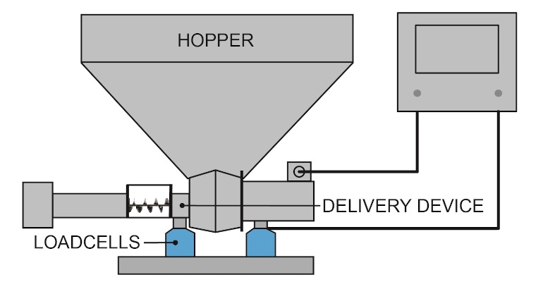 How to Select the Right Feeder