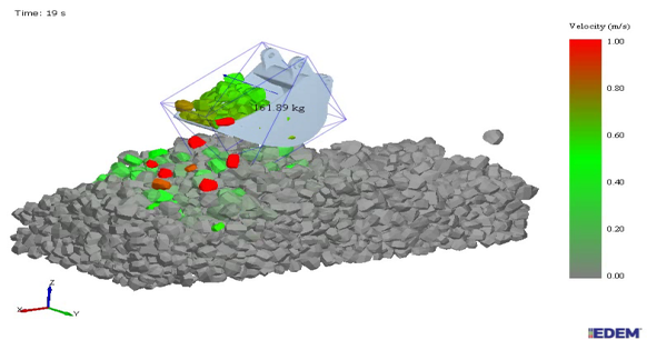 Co-Simulation Solutions