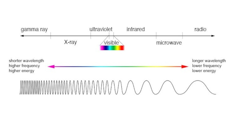 Radio Frequency Heating and Drying: The Wave of the Future