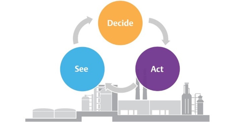Improving Dust Collection with Intelligent Automation