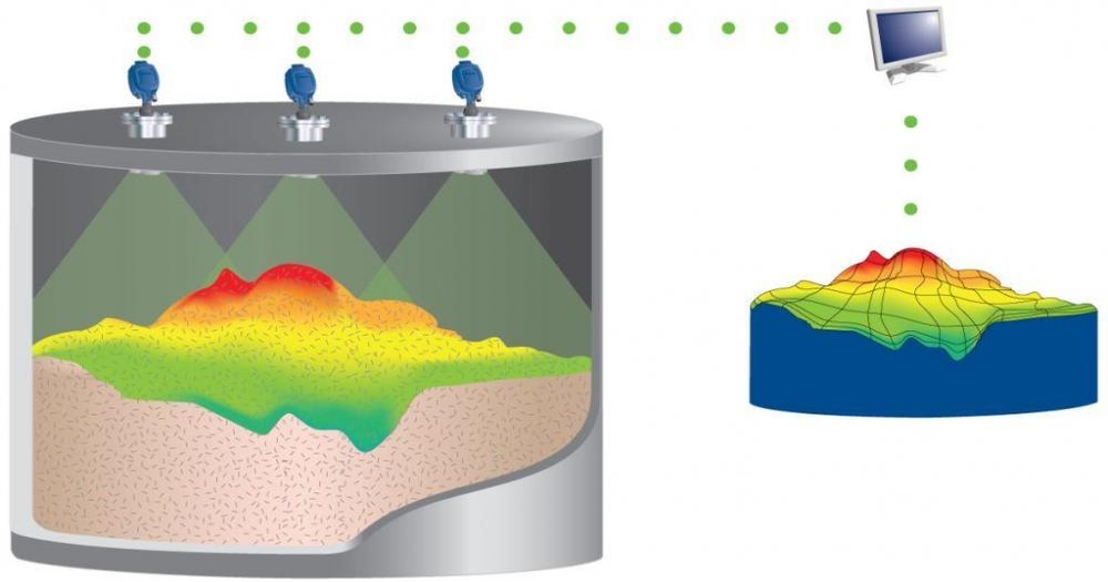 Measuring Solids in Vessels: Level versus Volume