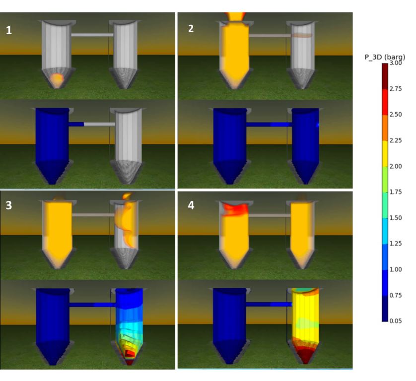 Advanced Tools to Evaluate Dust Explosions and Protective Systems