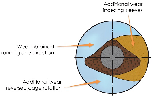 Cage Mill Design, Configuration, and Application