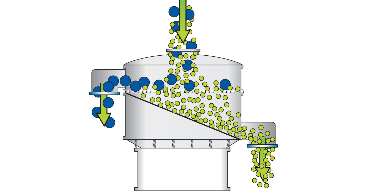 Adjusting Your Separator for Optimal Material Pattern