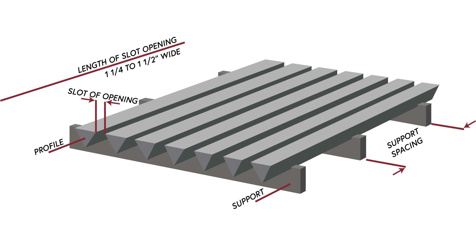 Sifters: Critical Equipment for Food Processing