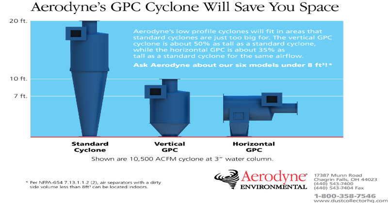 How Dust Collection Cyclones Work in Small Spaces