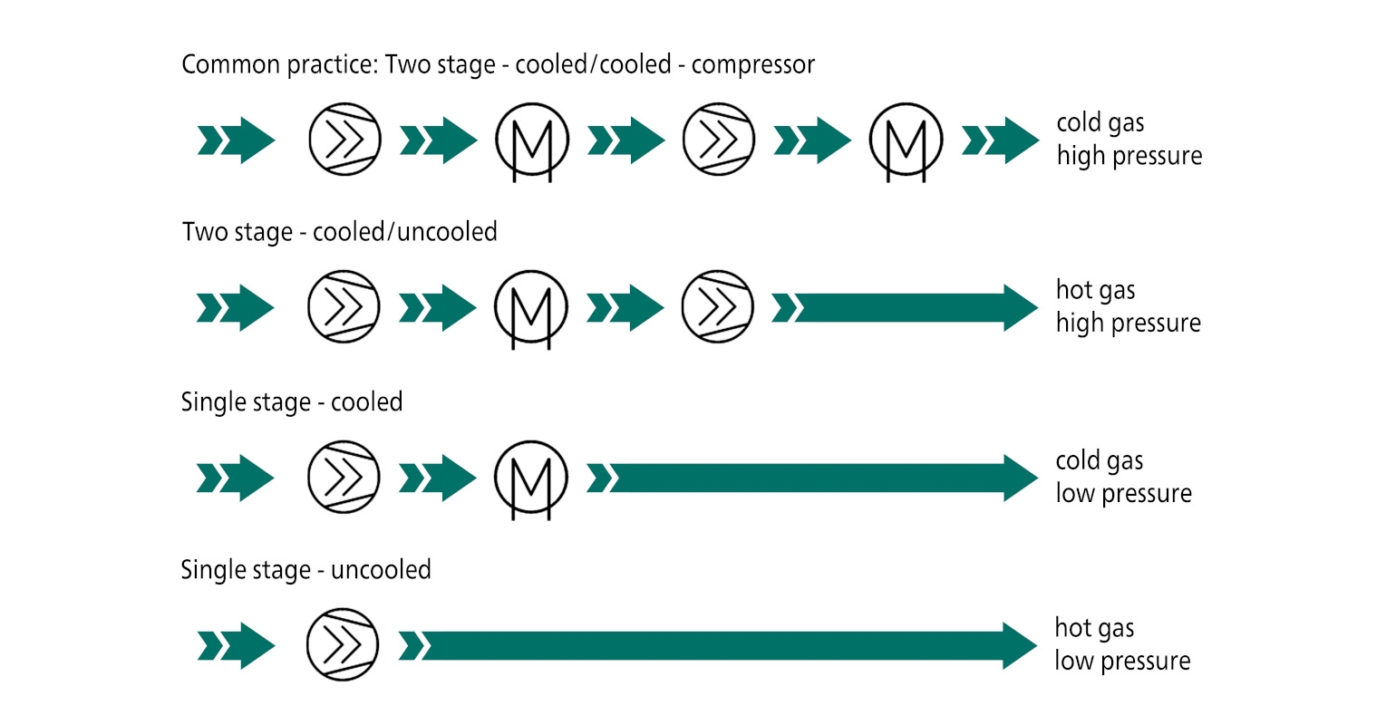 Application of Jet Milling Technology to Improve Process Efficiency