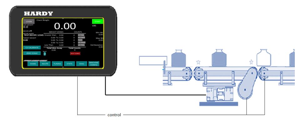 7 Key Weighing Applications in Powder & Bulk Handling