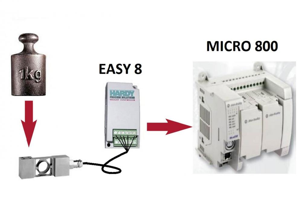 Weighing Modules for Programmable Controllers Weighing Modules for Programmable Controllers