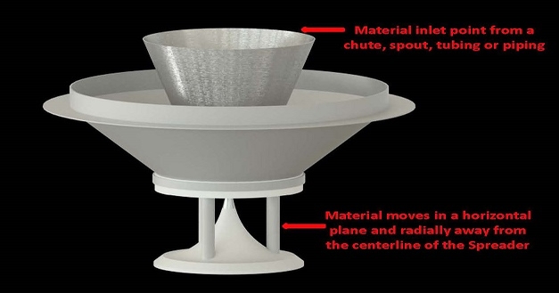 Passive Product Spreader