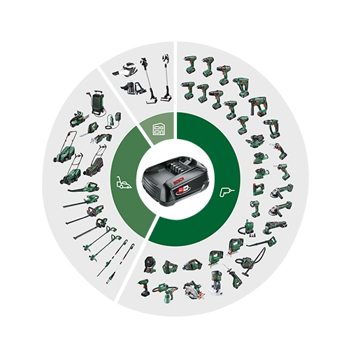 Accu gereedschap voor iedere (tuin)klus | bol.com