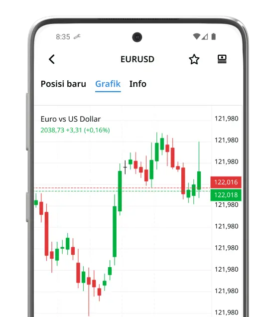 Trading Forex Online di Indonesia | Finex
